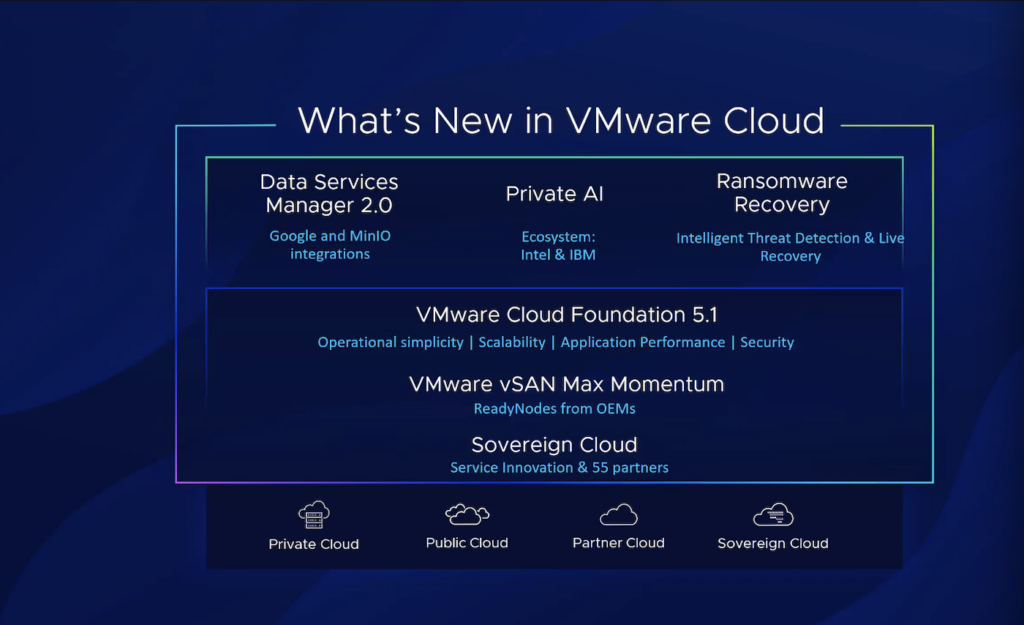 VMware Explore Barcelona 2023: Enhanced Private AI and Sovereign Cloud Services Announced