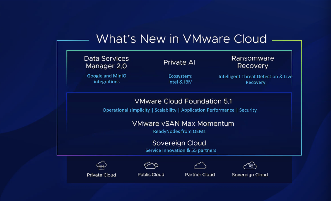 VMware Explore Barcelona 2023: Enhanced Private AI and Sovereign Cloud ...