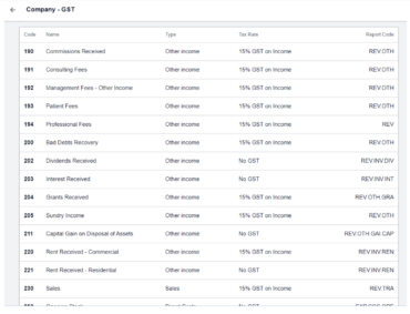 What Is a Chart of Accounts? How Does It Works and Examples