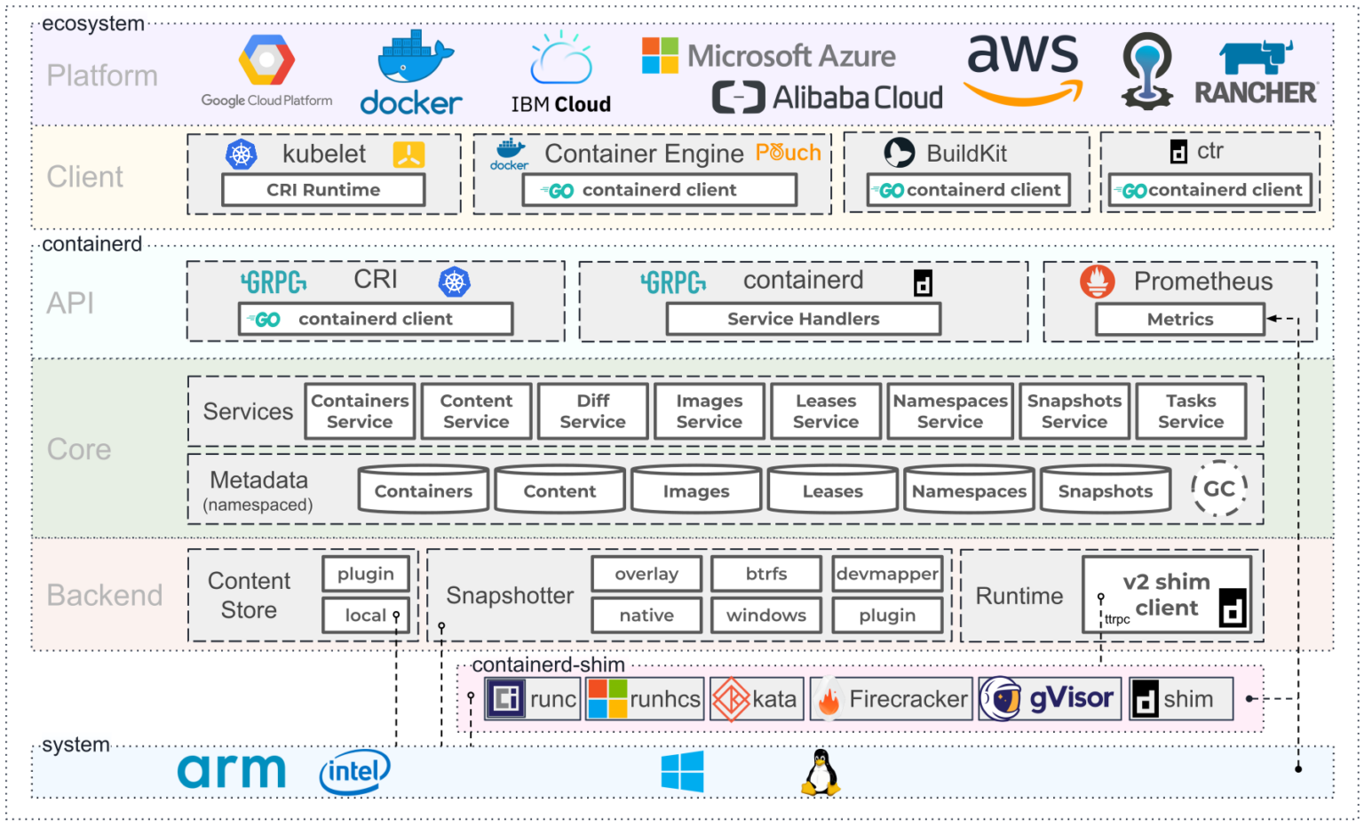 The Best Docker Alternatives