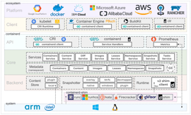 The Best Docker Alternatives