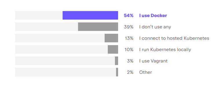 JetBrains State of Developer Ecosystem 2023: Analysis of DevOps Results ...