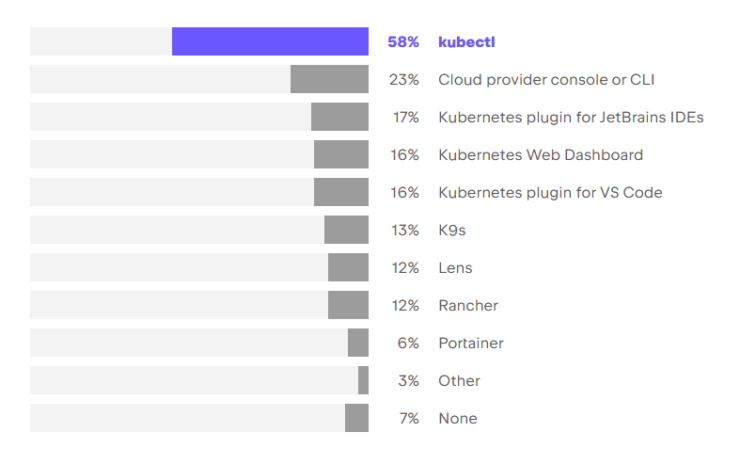 JetBrains State of Developer Ecosystem 2023: Analysis of DevOps Results ...