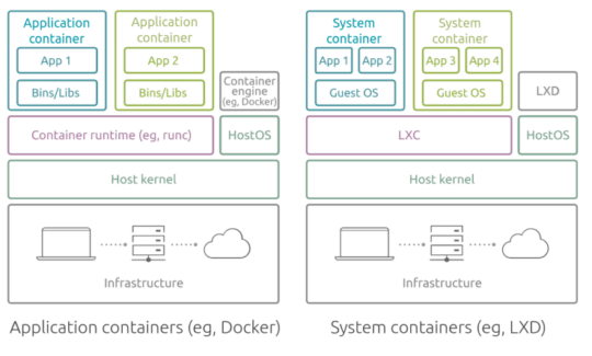 The Best Docker Alternatives