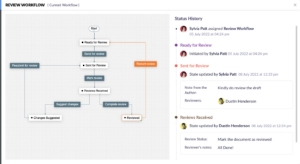 Best Document Workflow Software for your Business