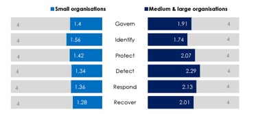 Australian SMBs Feel the Cyber Security Heat: Here’s What IT Pros Can ...