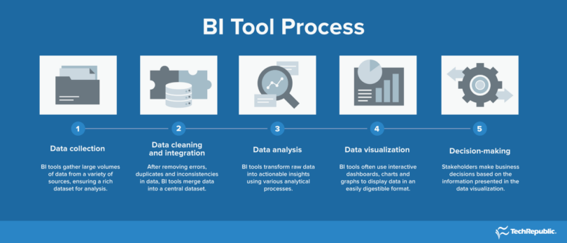 What Are Business Intelligence Tools?