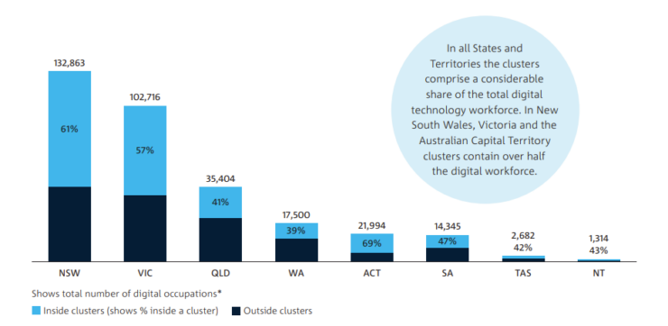 Does Remote Work Still Have a Role to Play in Australia’s Tech Workforce?