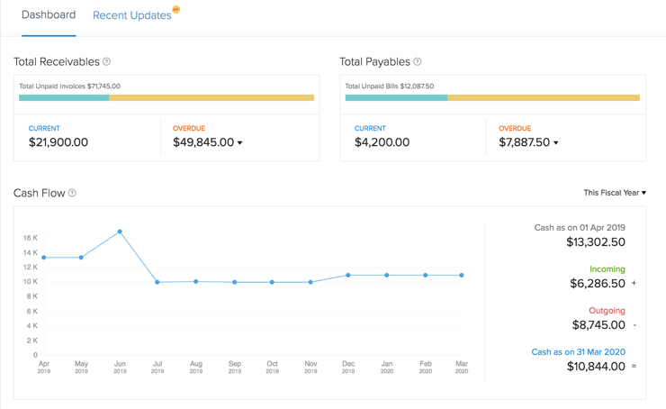6 Best Accounting Software for Mac