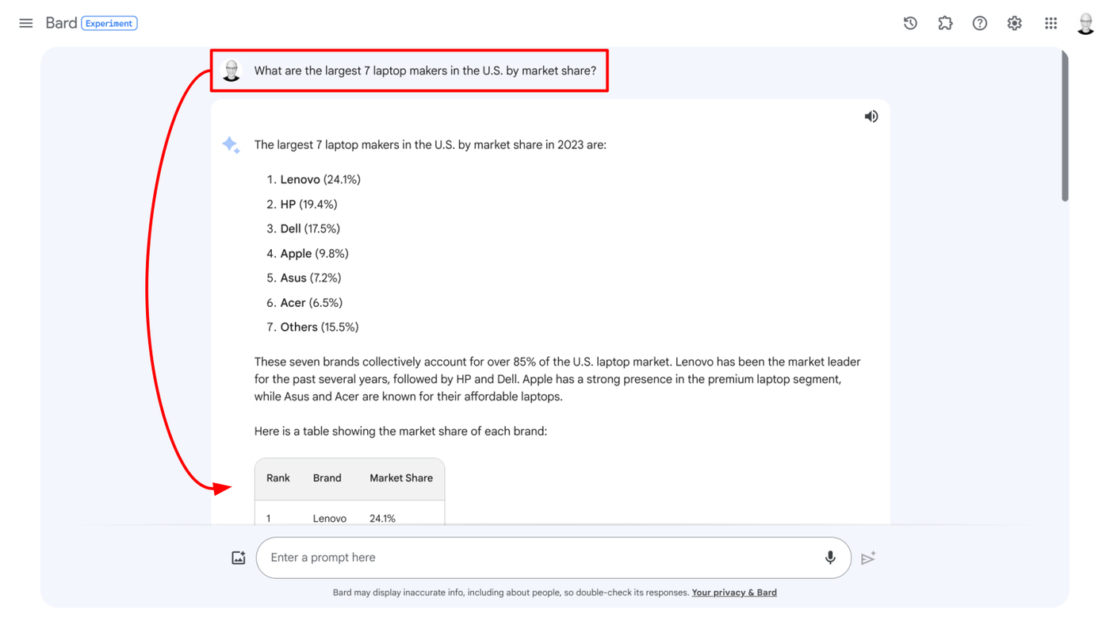 How to Create Charts with Google Bard (Step-by-Step Tutorial)