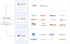 Top 6 Enterprise Data Storage Solutions