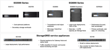 Top 6 Enterprise Data Storage Solutions