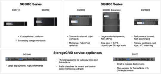 Top 6 Enterprise Data Storage Solutions