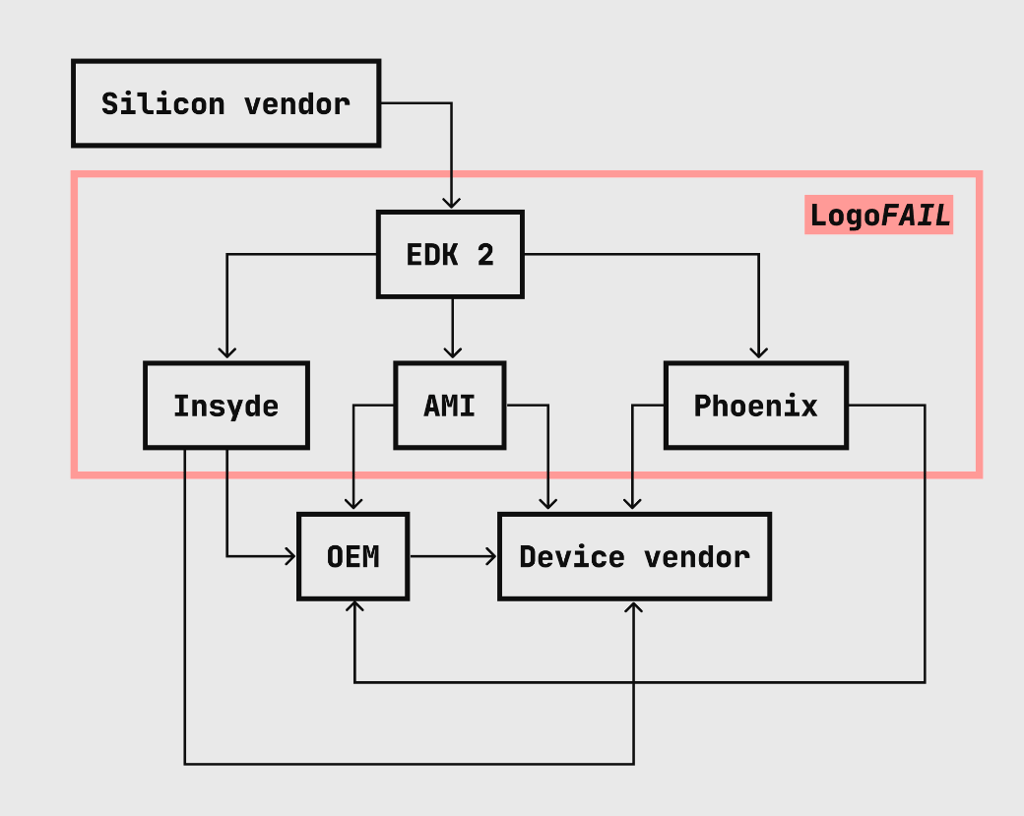 Widespread Windows and Linux Vulnerabilities Could Let Attackers Sneak ...