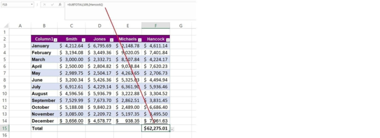 3 Quick and Easy Ways to Summarize Excel Data