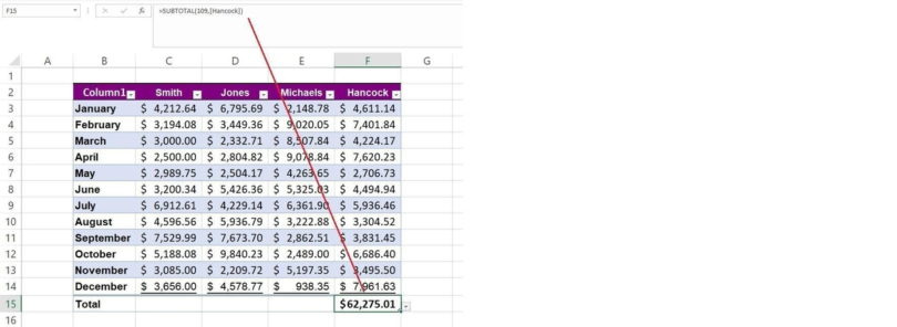 3 Quick and Easy Ways to Summarize Excel Data