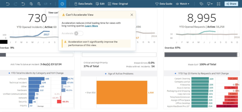 Tableau Review: Features, Pricing, Pros and Cons