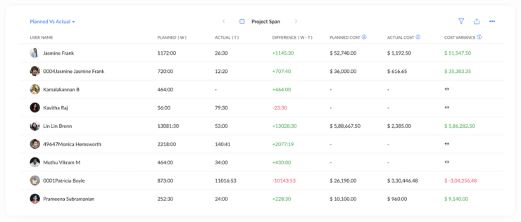 8 Best Cloud-Based Project Management Tools