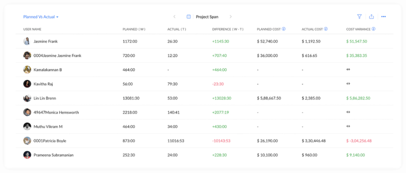 8 Best Cloud-Based Project Management Tools