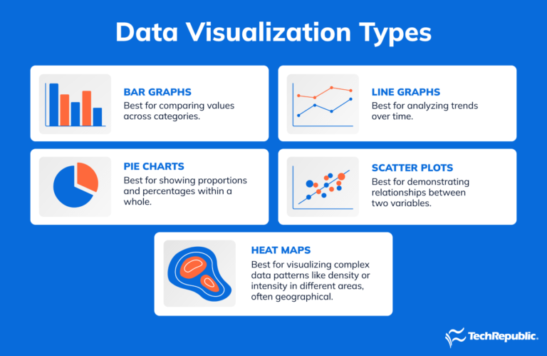 What Is Data Visualization?