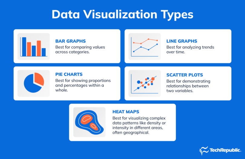What Is Data Visualization?