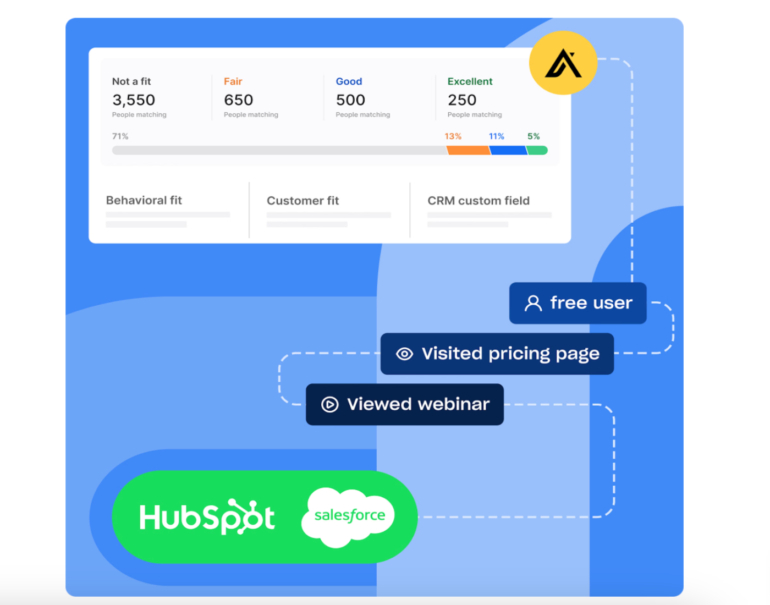 8 Best B2B Database Providers