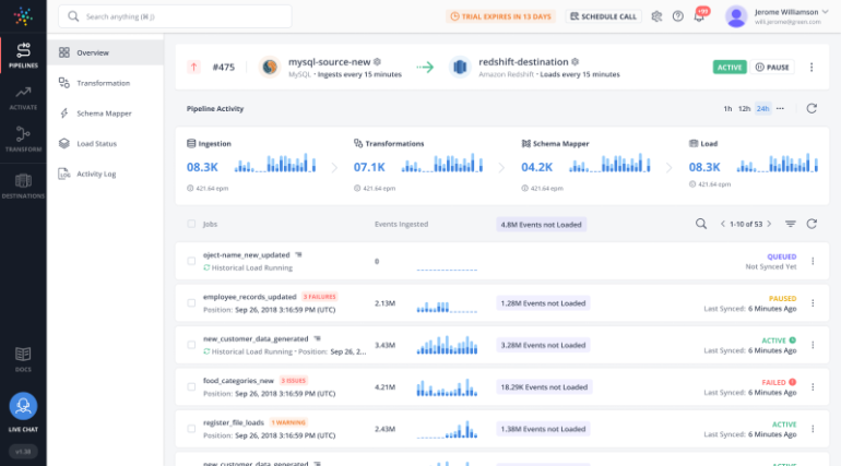 8 Best Data Management Tools