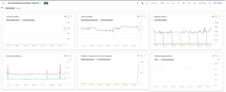 8 Best Data Management Tools