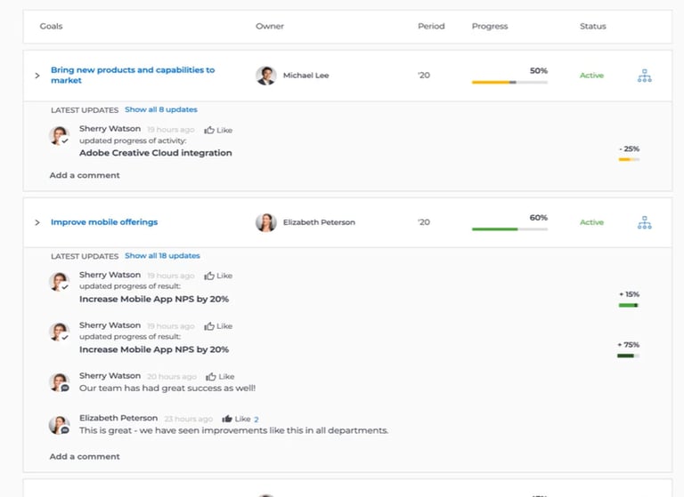 Adobe Workfront Review: Pricing, Features, Ease of Use