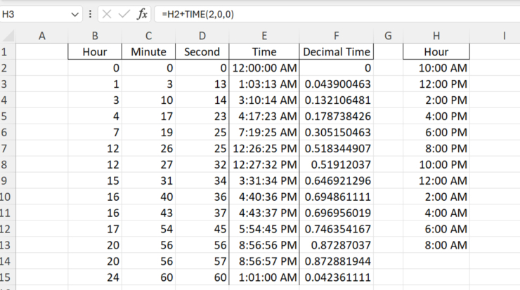 Create a Formula for Entering a Series of Incremental Times in Excel