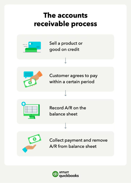 Difference Between Accounts Payable and Receivable