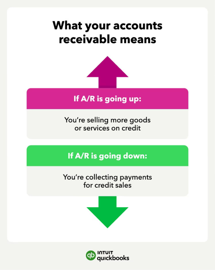 Difference Between Accounts Payable and Receivable | ITSC