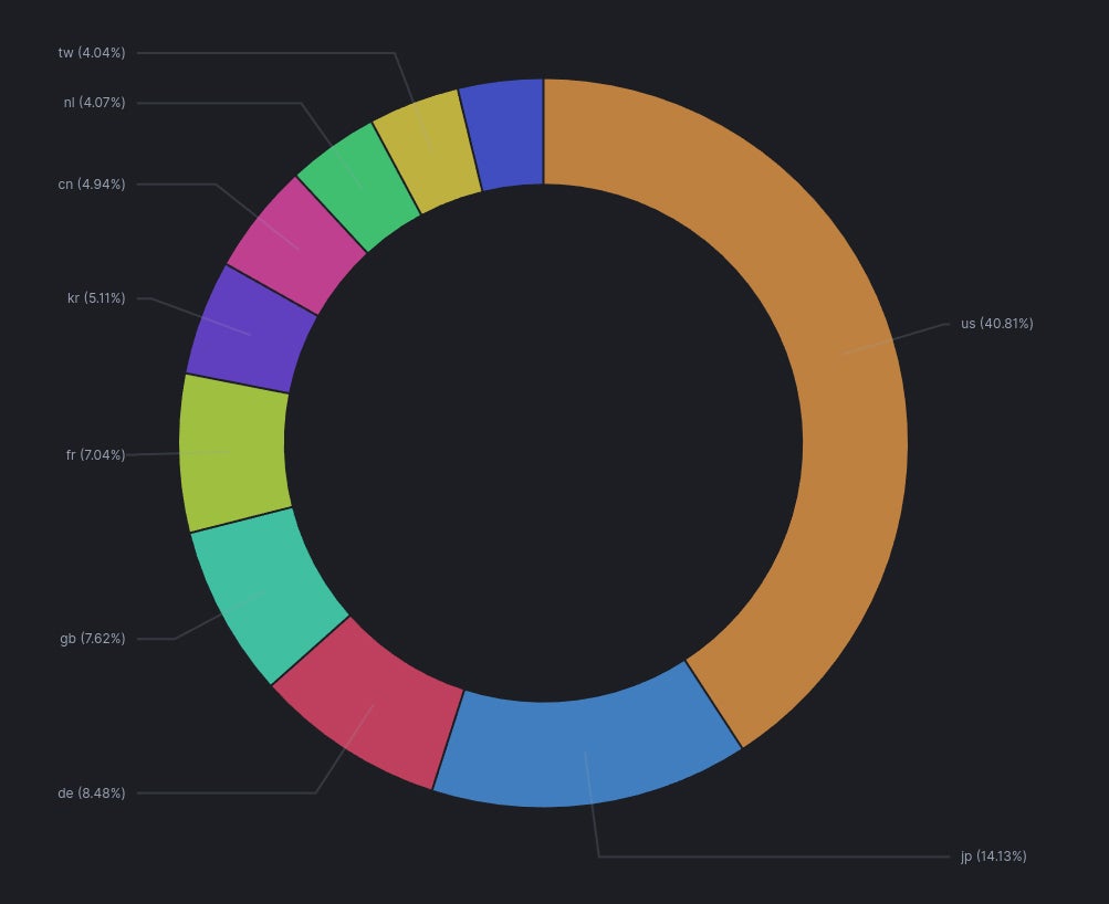 New Ivanti Secure VPN Zero-Day Vulnerabilities and Patches New Ivanti Secure VPN Zero-Day Vulnerabilities and Patches