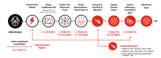 CrowdStrike 2024 Global Threat Report: 6 Key Takeaways