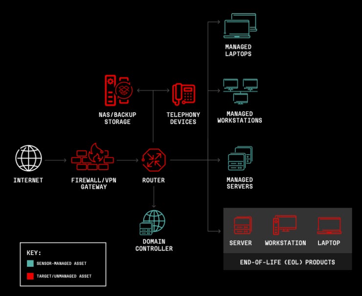 CrowdStrike 2024 Global Threat Report: 6 Key Takeaways CrowdStrike 2024 Global Threat Report: 6 Key Takeaways