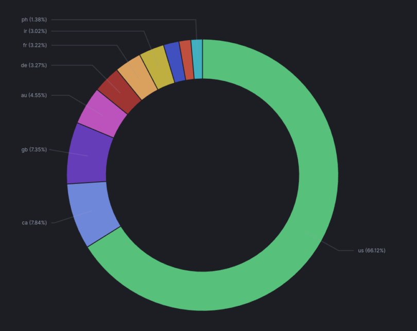 New Vulnerabilities in ConnectWise ScreenConnect Massively Exploited by ...