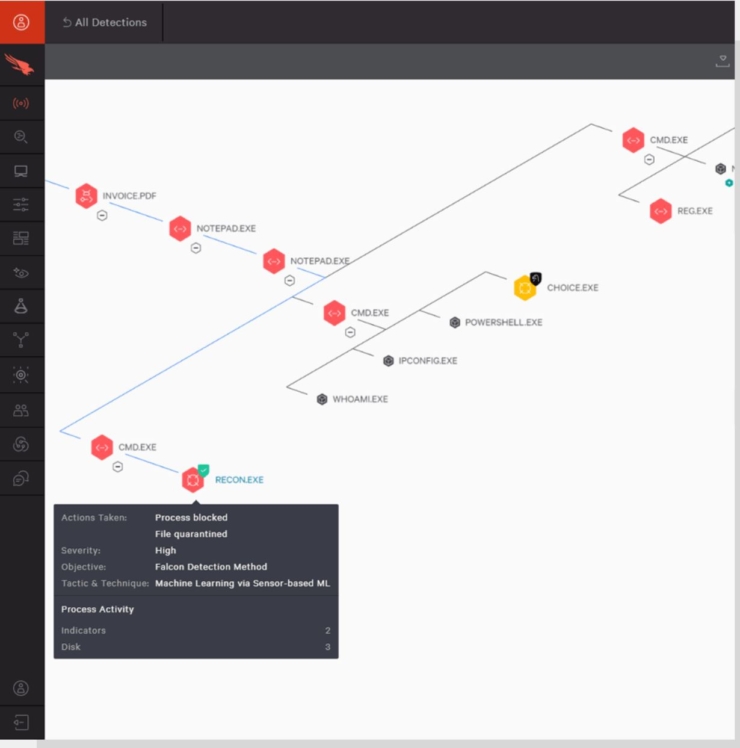 Top 7 Cyber Threat Hunting Tools Reviewed by Experts