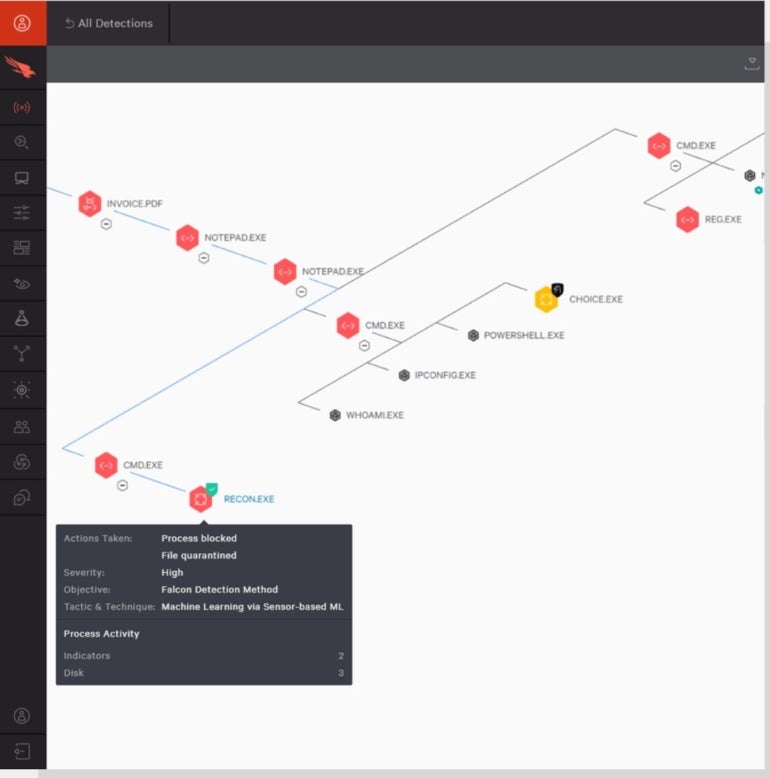 Top 7 Cyber Threat Hunting Tools Reviewed by Experts Top 7 Cyber Threat Hunting Tools Reviewed by Experts