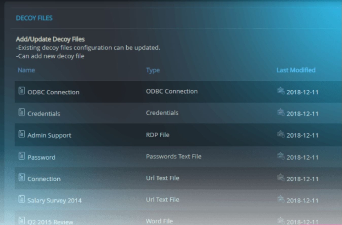 Top 7 Cyber Threat Hunting Tools for 2024