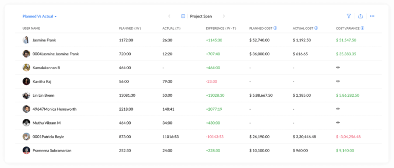 8 Best Engineering Project Management Software