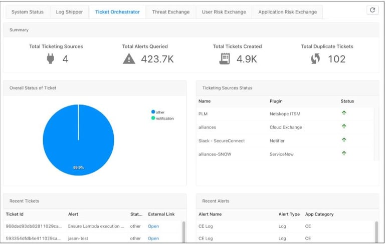 Best Secure Access Service Edge Platforms