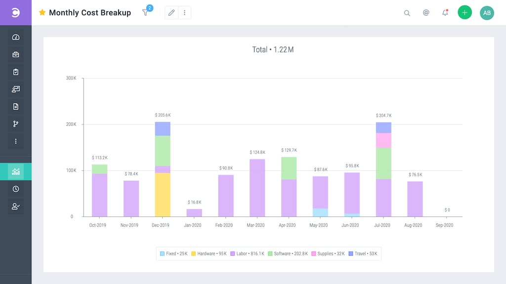 Celoxis Review: Features, Pricing, Alternatives & More