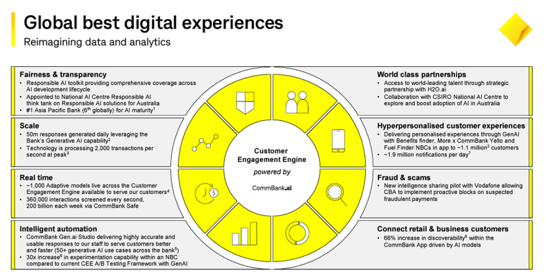 Why Australia’s Banking Sector Should Watch CBA’s ‘Experiments’ With AI ...