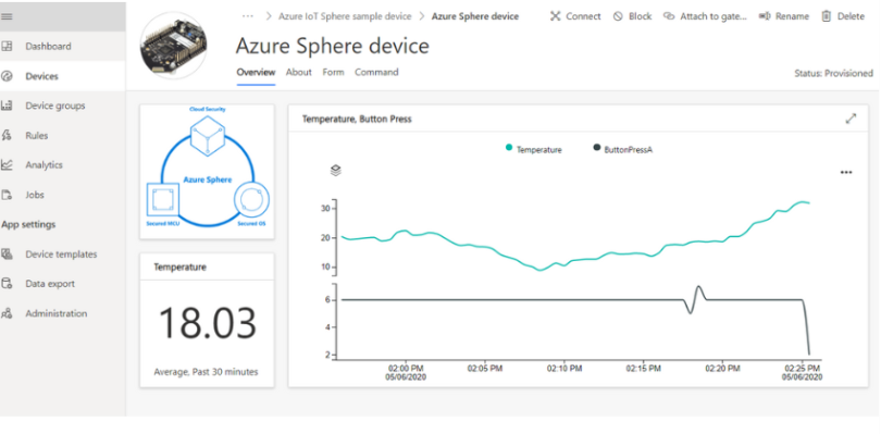 AWS vs Azure for Industrial IoT: Which Solution is Best in 2024?