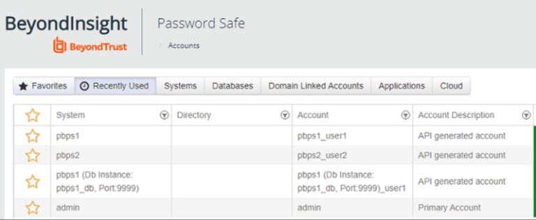 BeyondTrust vs. CyberArk: IAM Solutions Comparison