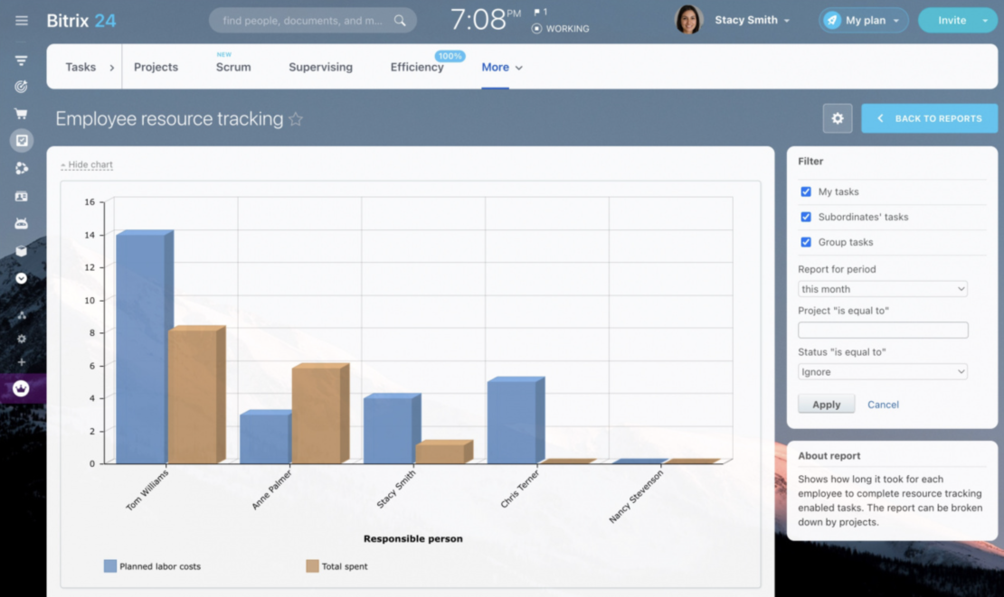 10 Best Resource Management Software