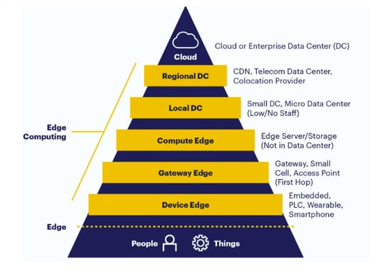 Is Edge Computing Living Up to Its Promise in the Australian Market?