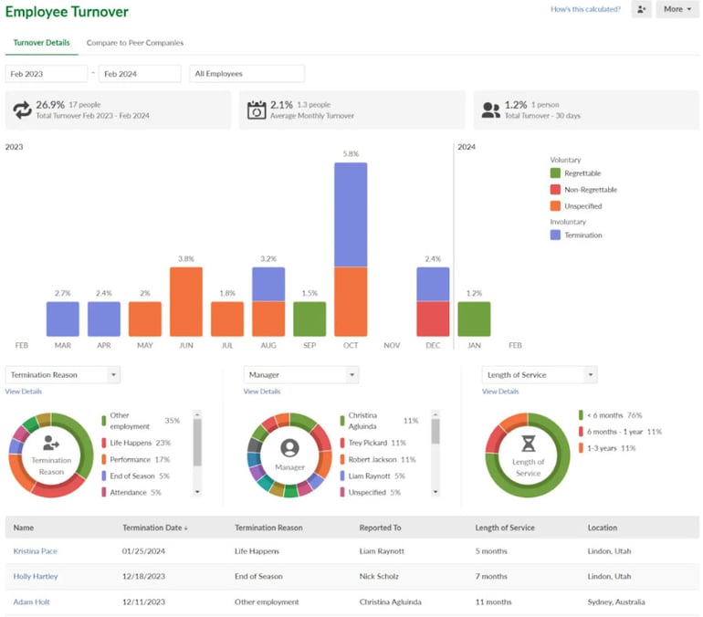 BambooHR Review: Pricing, Features, Pros and Cons