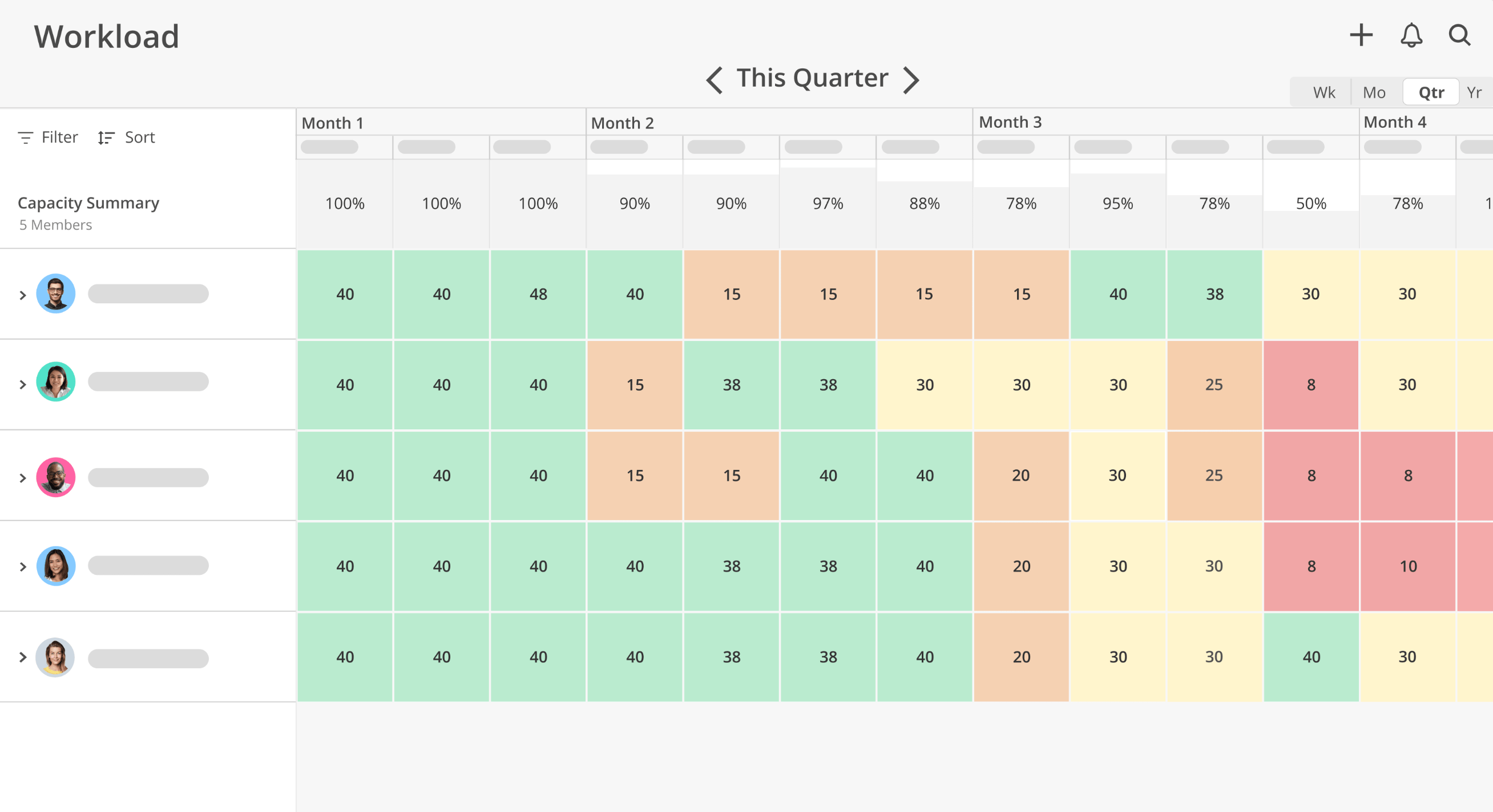 10 Best Resource Management Software