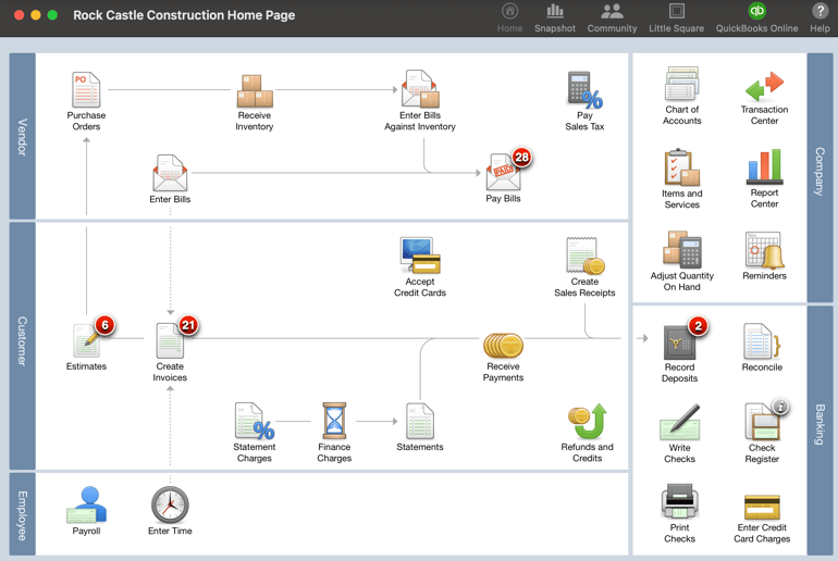 QuickBooks Accounting Software Product Comparison | ITSC